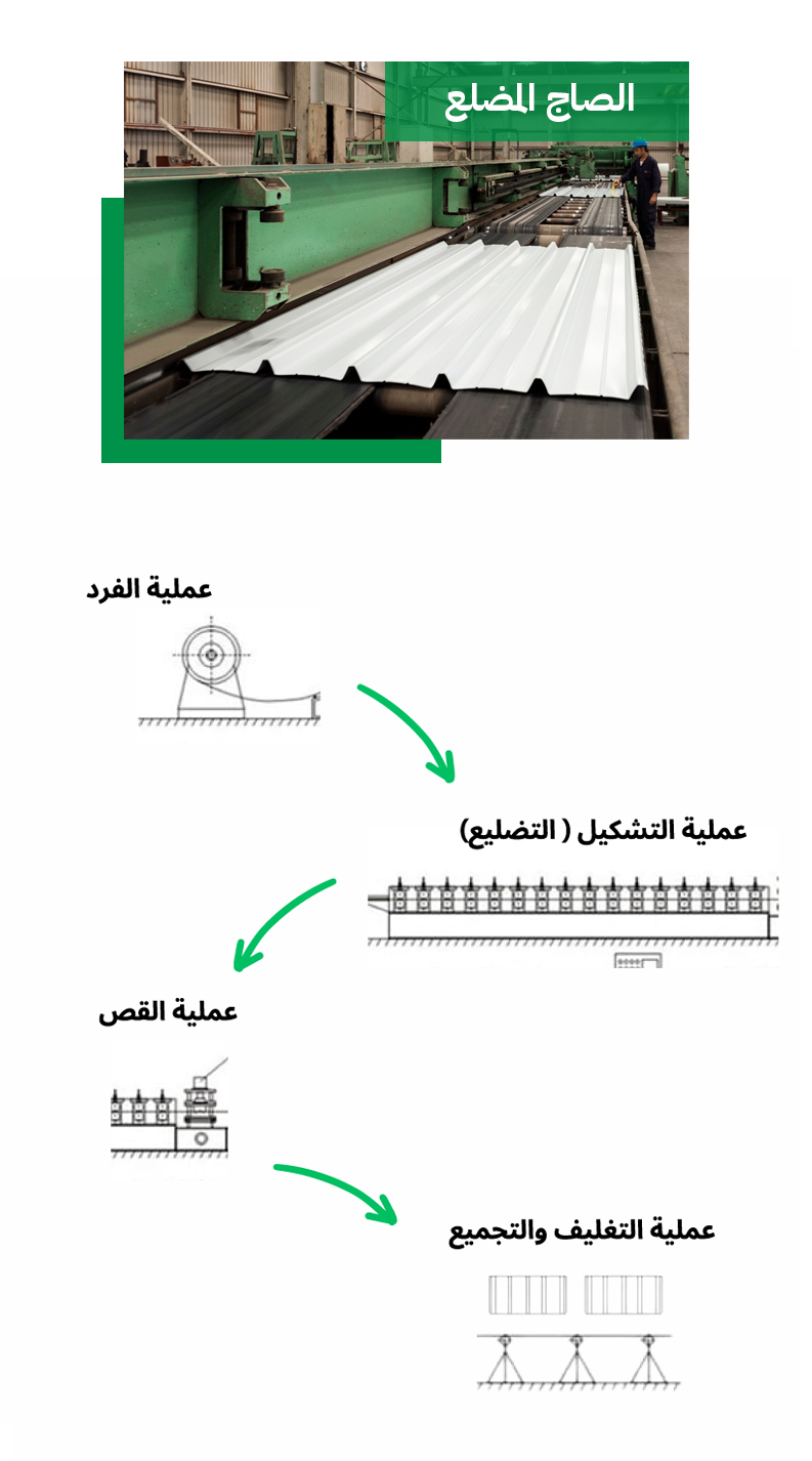 التصنيع - Baz Steel