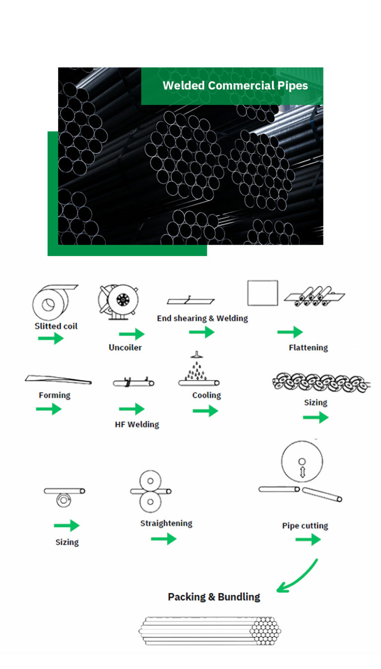 Manufacturing - Baz Steel