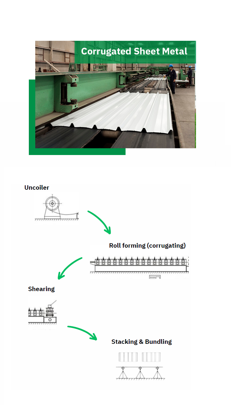 Manufacturing - Baz Steel