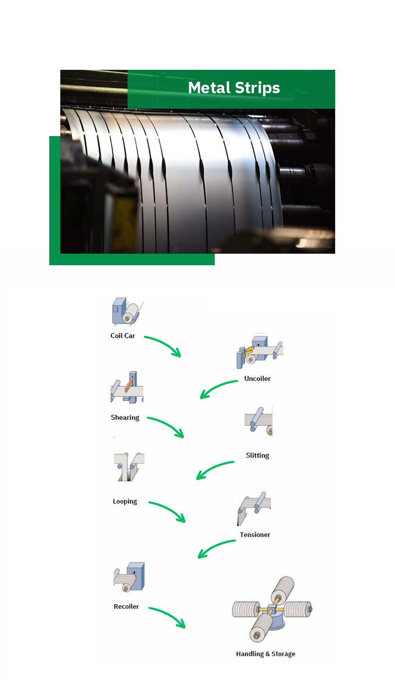 Manufacturing - Baz Steel
