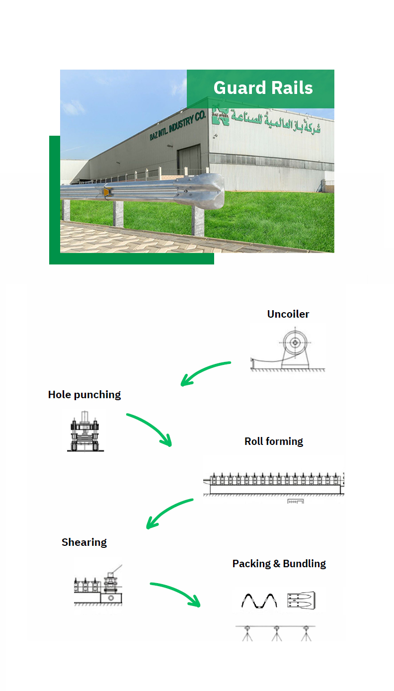 Manufacturing – Baz Steel